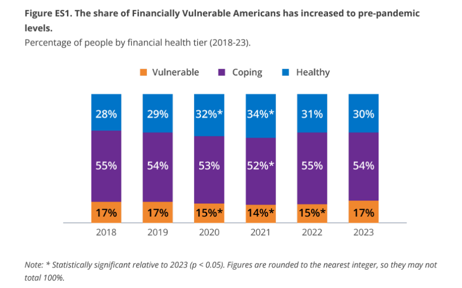 Financial Well-being for All - National Credit Union Foundation