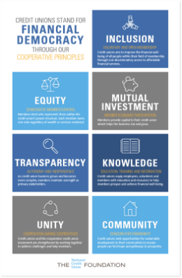 Cooperative Principles - National Credit Union Foundation